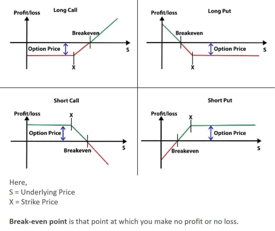 Lesson 2: Guide to the Basics of what is Options Trading