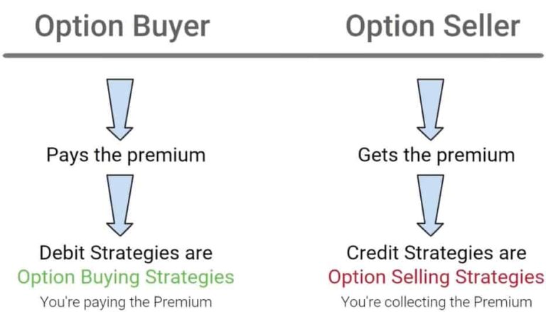 Options Buying vs. Selling - Which Strategy Should You Choose? - Trade ...