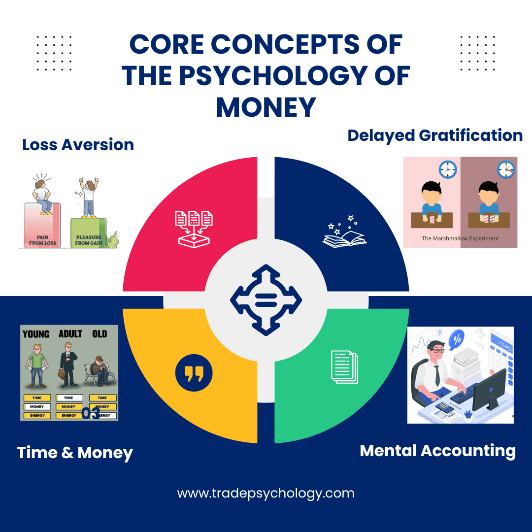 The Psychology of Money: A Complete Guide - Trade Psychology